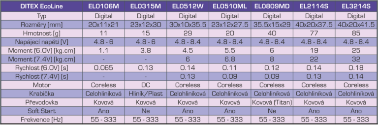 Serva Ditex Eco Line skladem! – Jeti-team