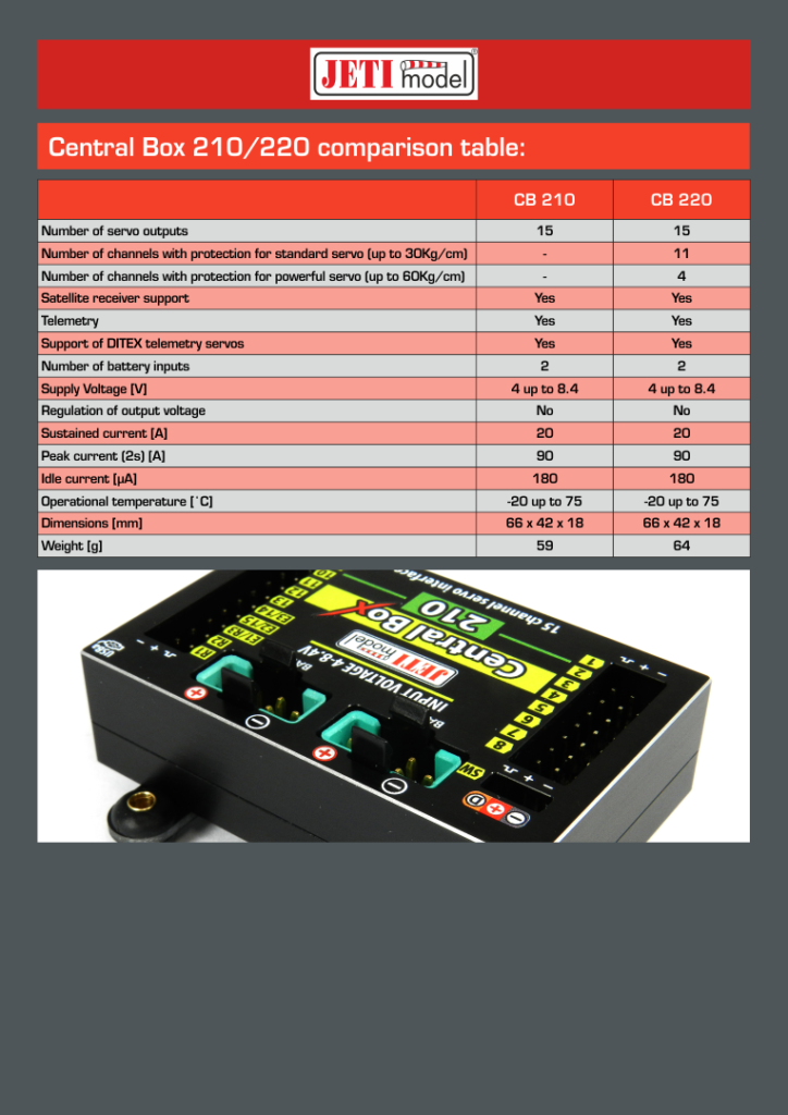 JETI Central Box 220 – Jeti-team